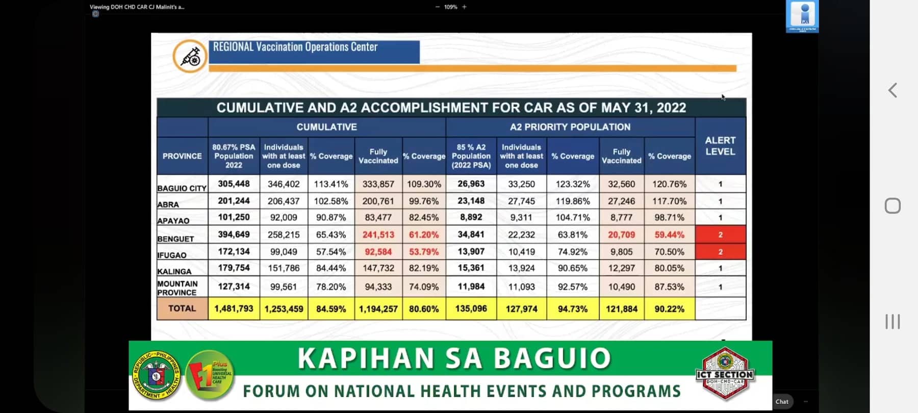PIA - DOH reiterates importance of vax, booster shots to seniors PIA - DOH reiterates importance of vax, booster shots to seniors
