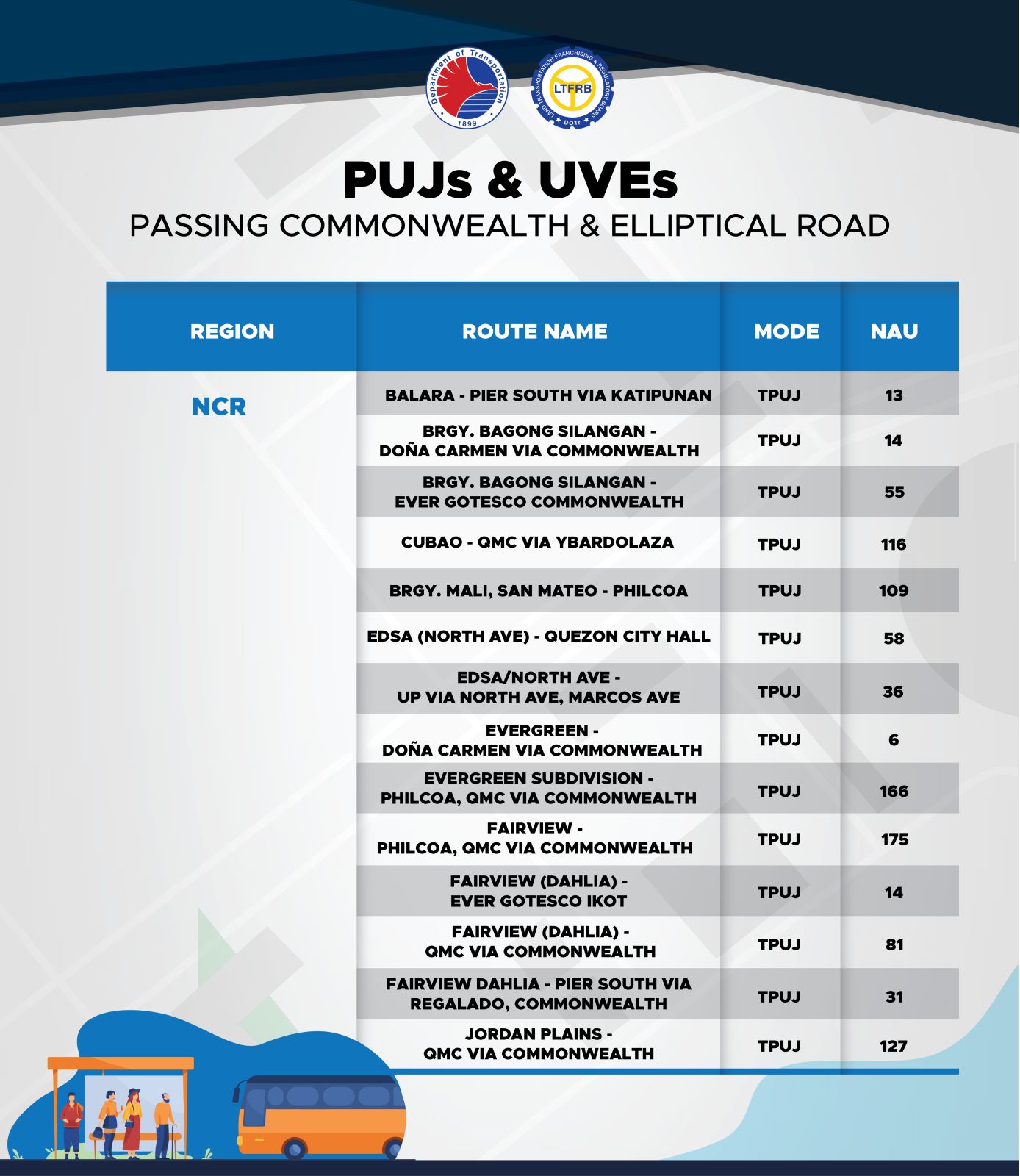 PIA - Dry-run para sa Active Transport Program sa QC, sisimulan sa Nob. 12 PIA - Dry-run para sa Active Transport Program sa QC, sisimulan sa Nob. 12