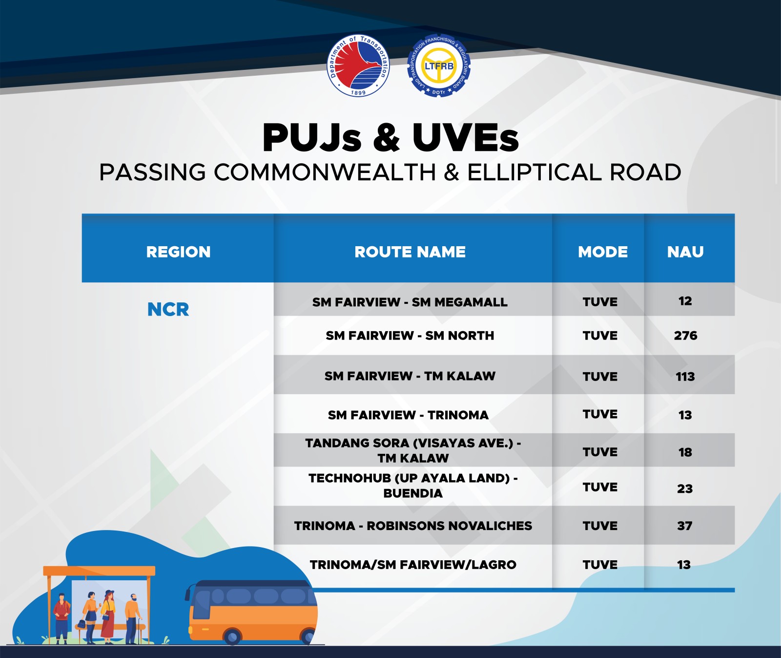 PIA - Dry-run para sa Active Transport Program sa QC, sisimulan sa Nob. 12 PIA - Dry-run para sa Active Transport Program sa QC, sisimulan sa Nob. 12